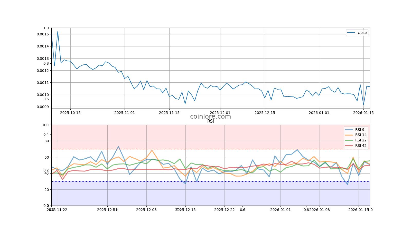 Independent Money System RSI indicator