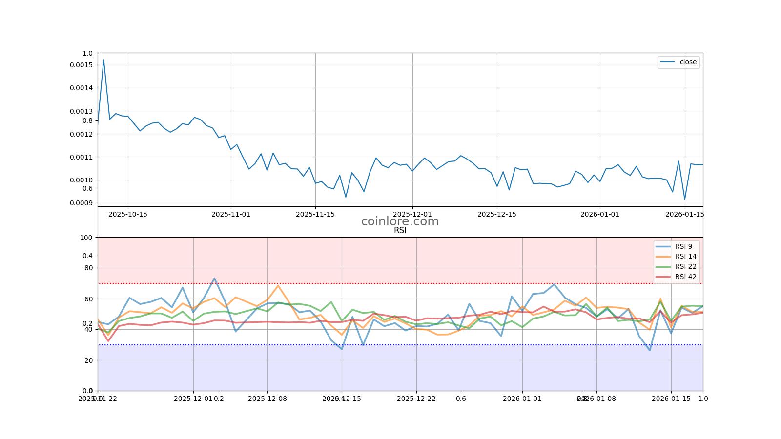 Independent Money System RSI indicator