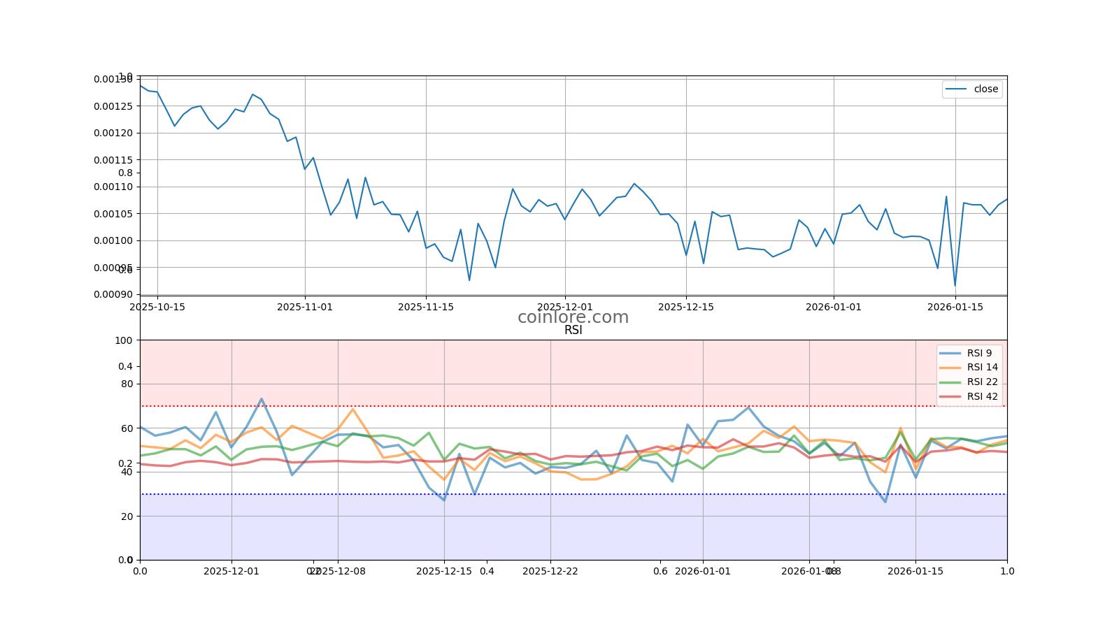 Independent Money System RSI indicator