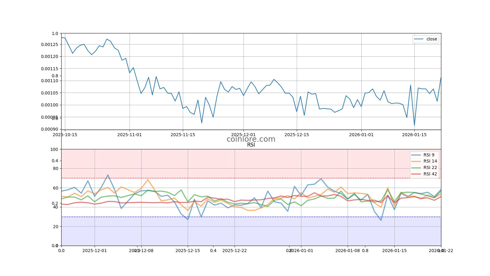 Independent Money System RSI indicator