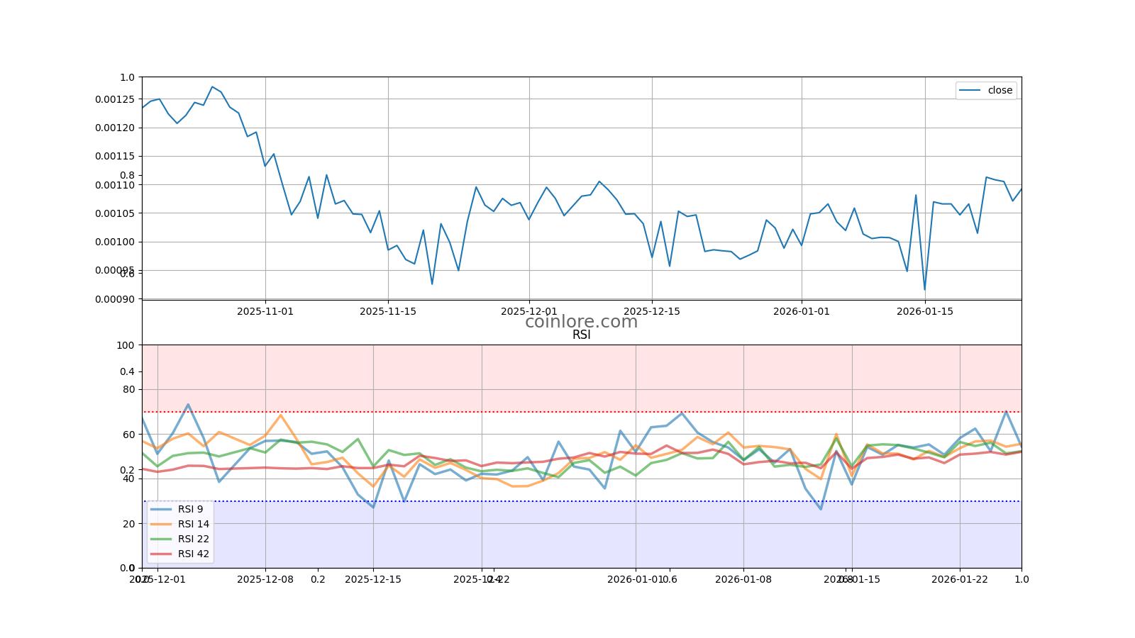 Independent Money System RSI indicator