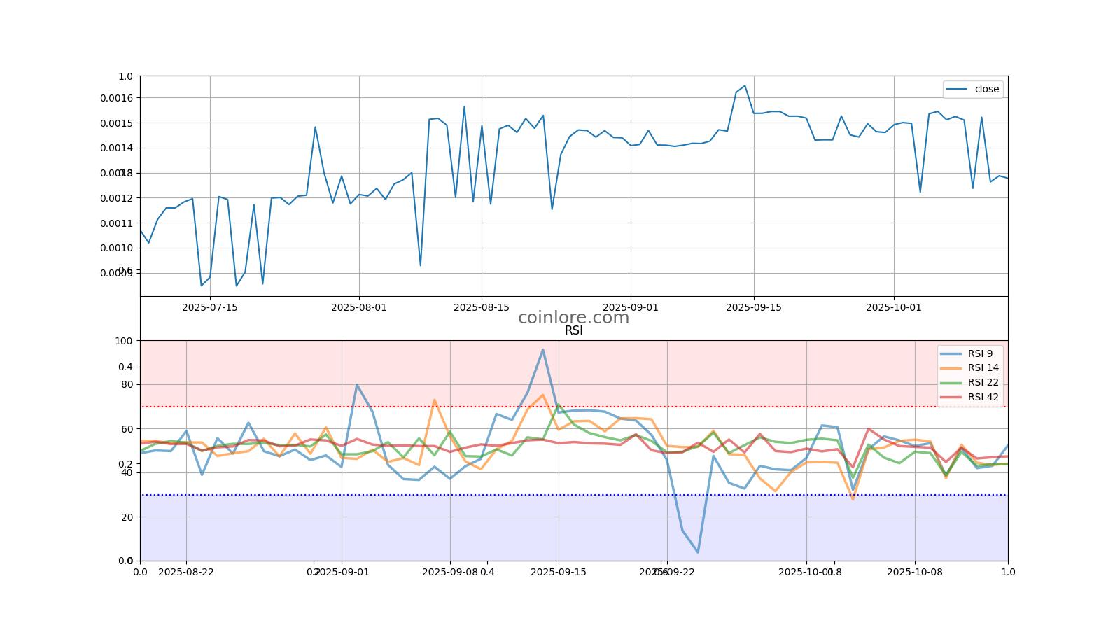 Independent Money System RSI indicator