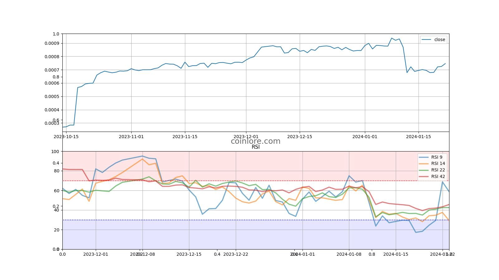 Independent Money System RSI indicator