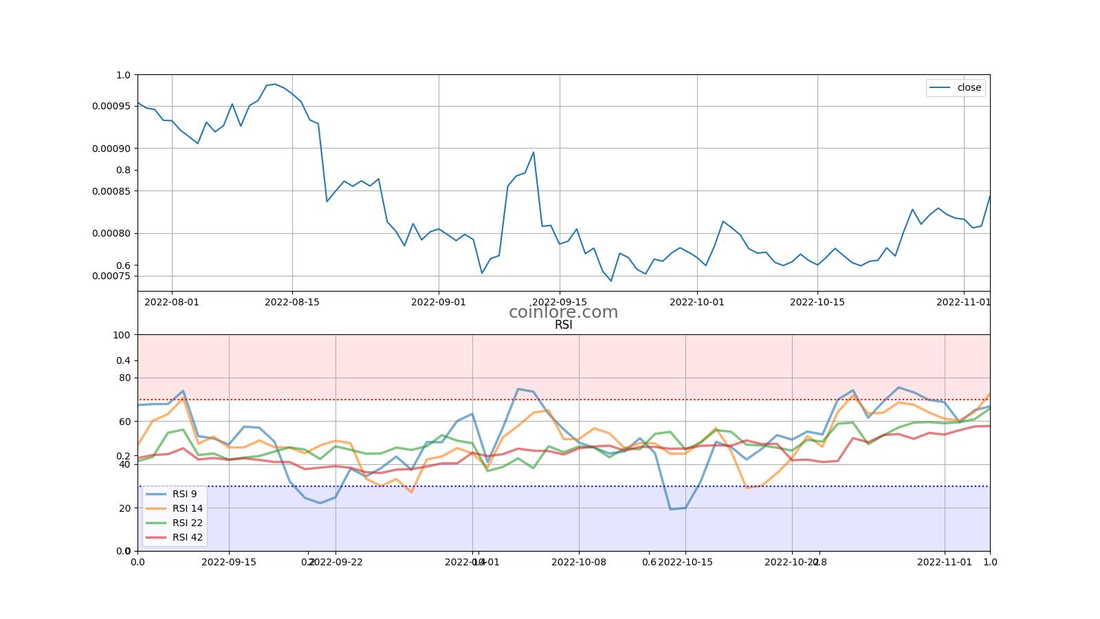 Independent Money System RSI indicator