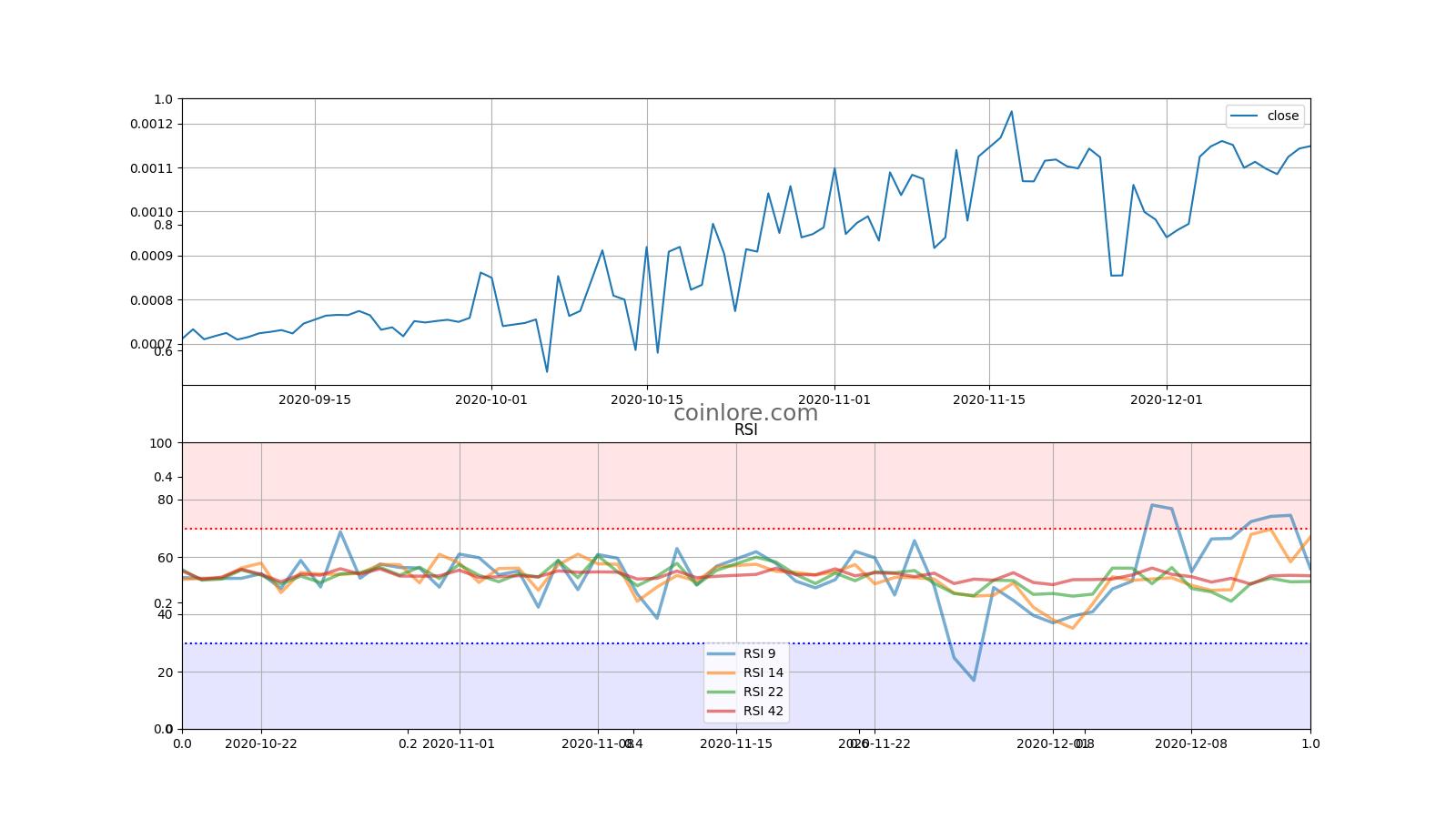 Independent Money System RSI indicator