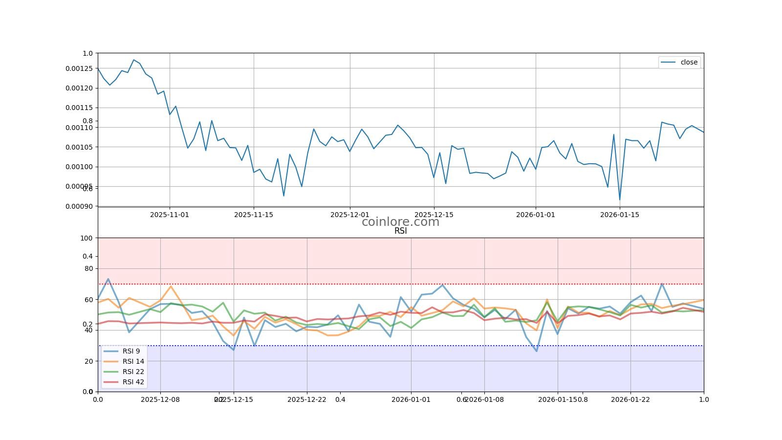 Independent Money System RSI indicator