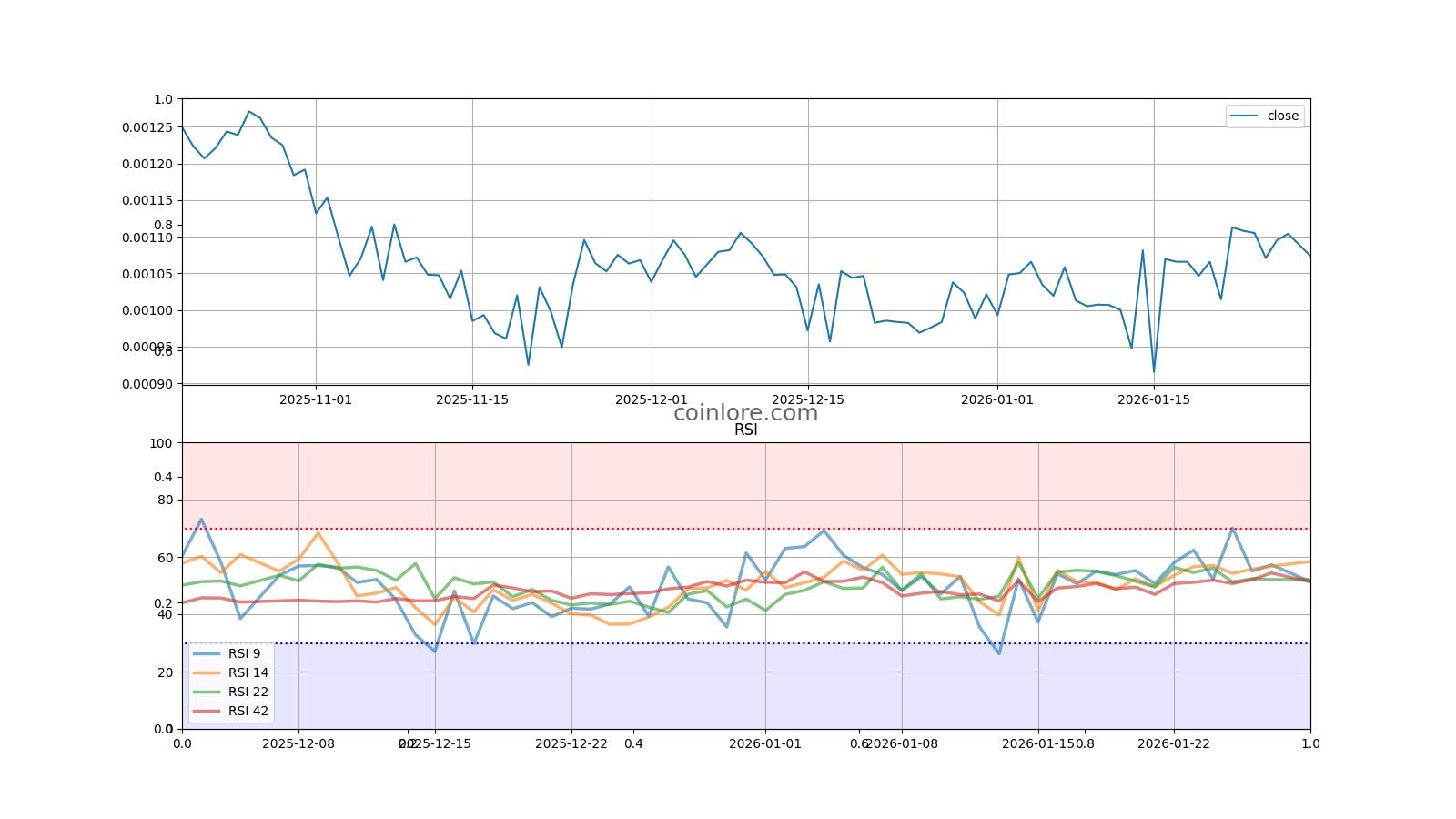 Independent Money System RSI indicator