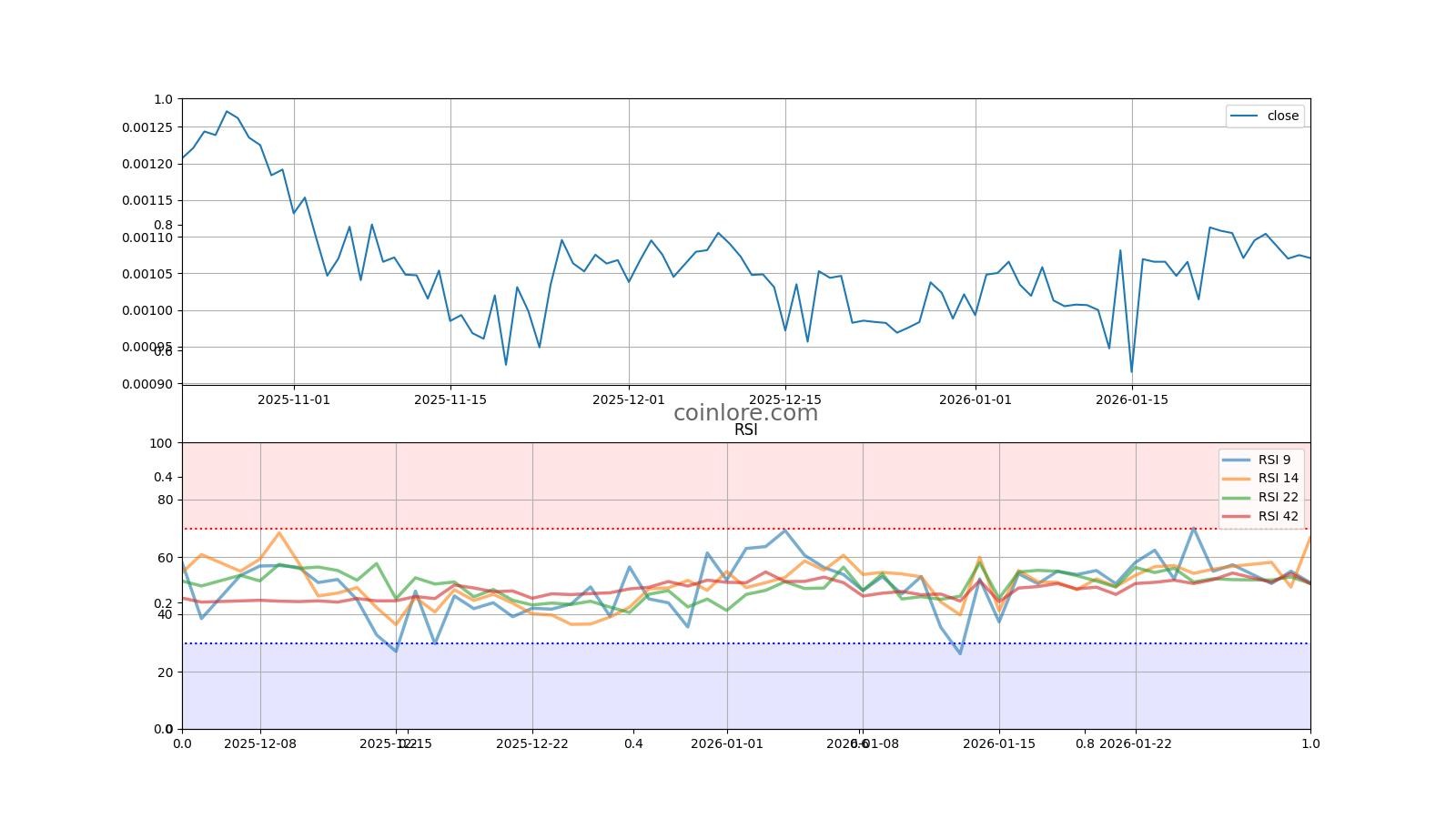 Independent Money System RSI indicator