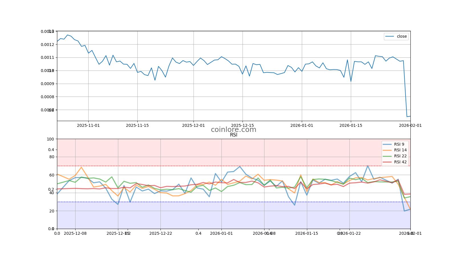 Independent Money System RSI indicator