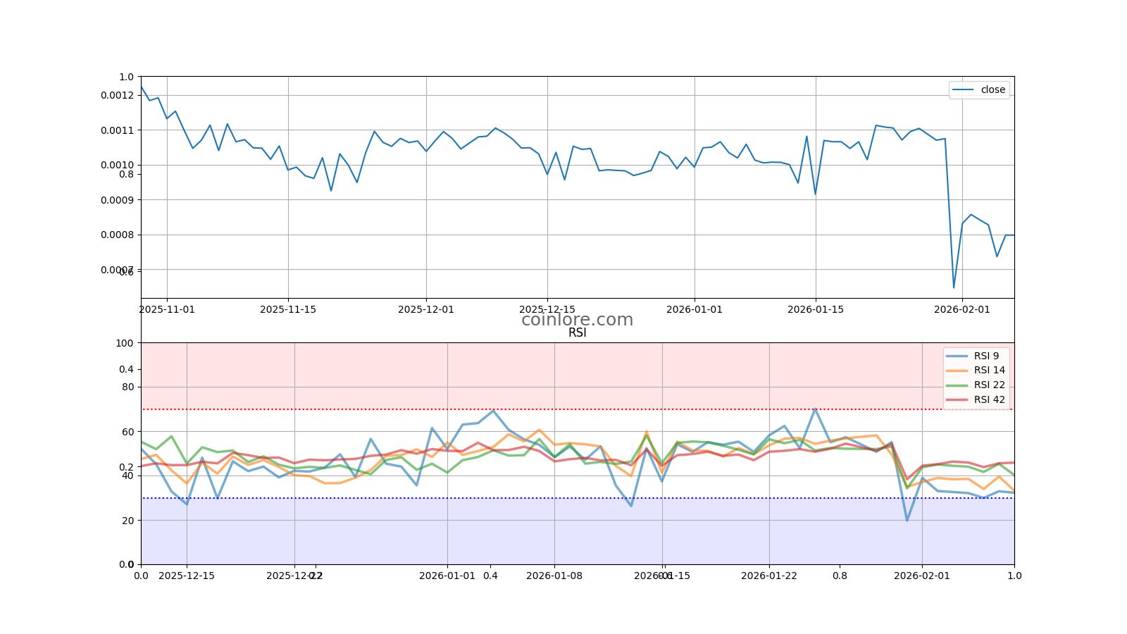 Independent Money System RSI indicator