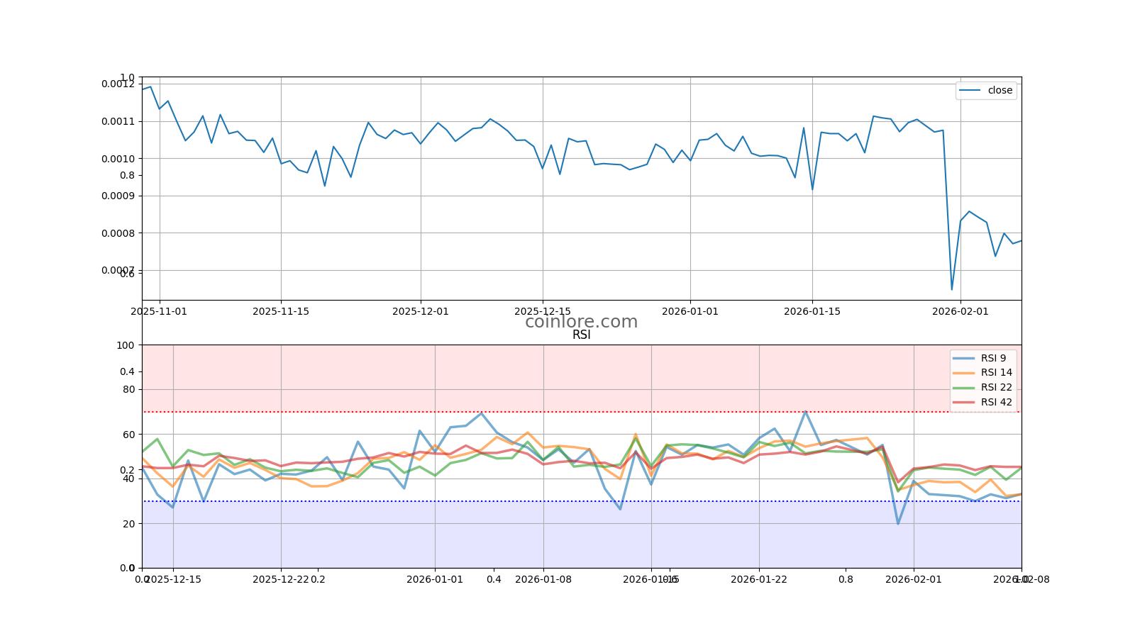 Independent Money System RSI indicator