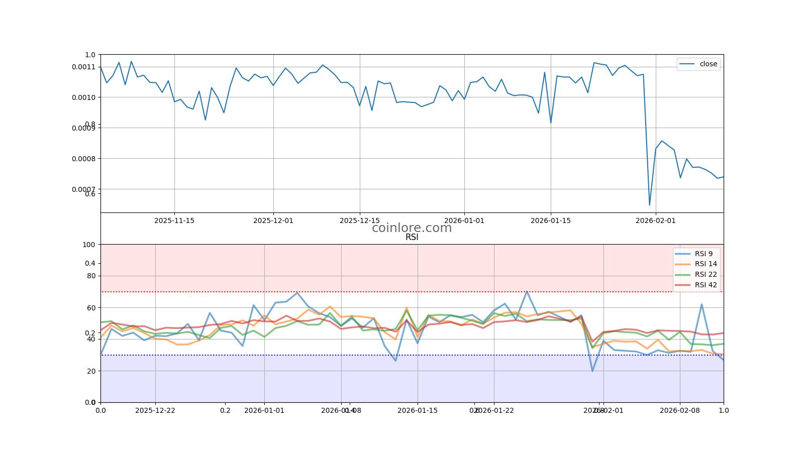 Independent Money System RSI indicator