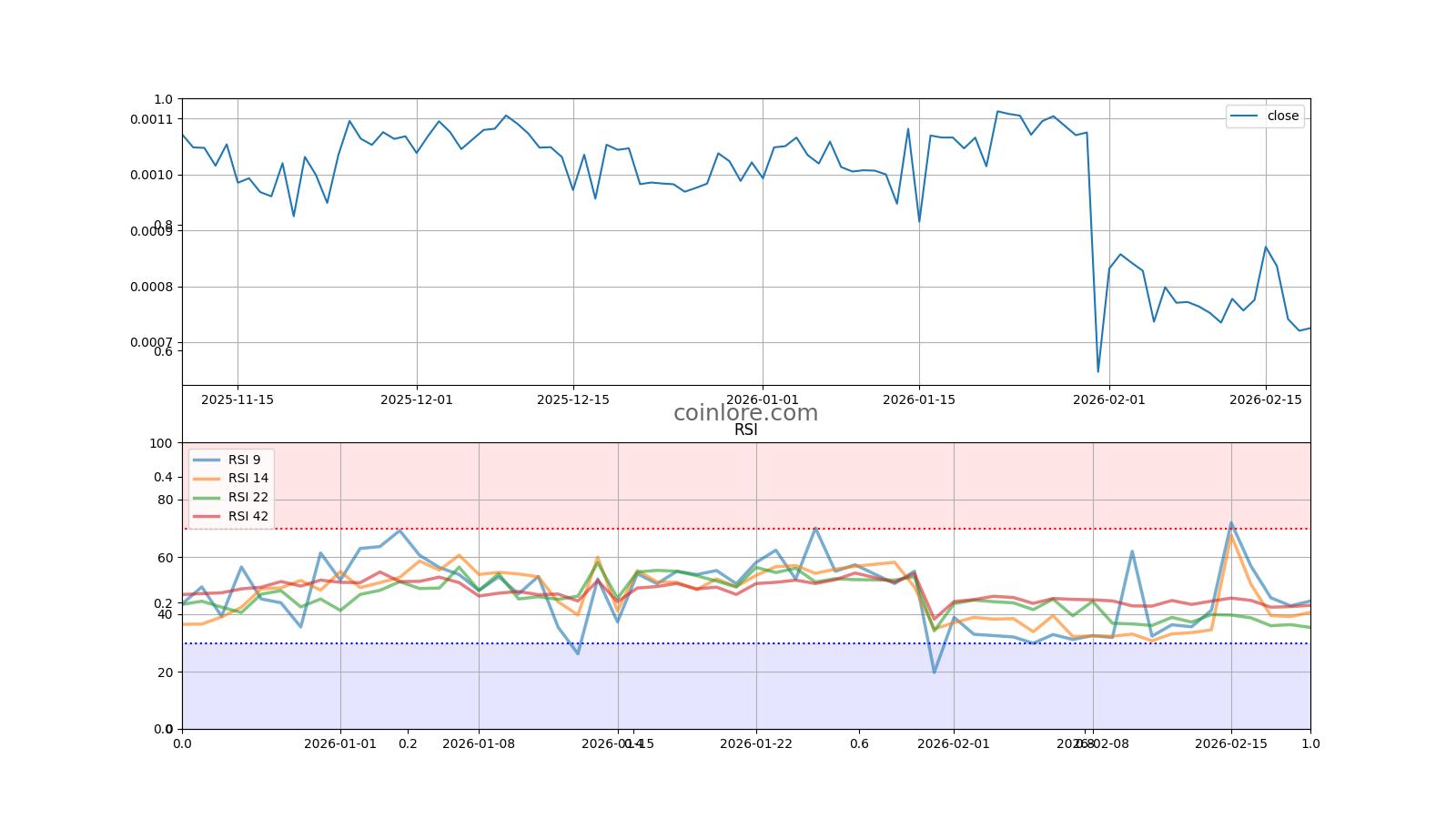 Independent Money System RSI indicator