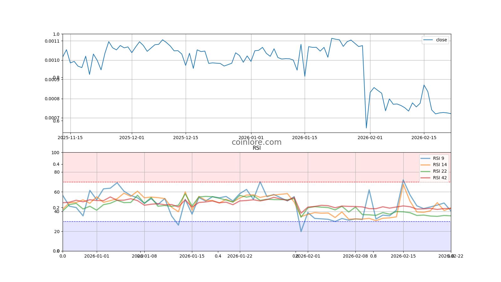 Independent Money System RSI indicator
