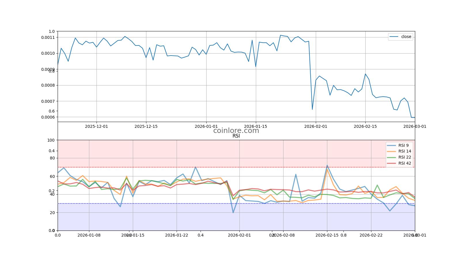 Independent Money System RSI indicator
