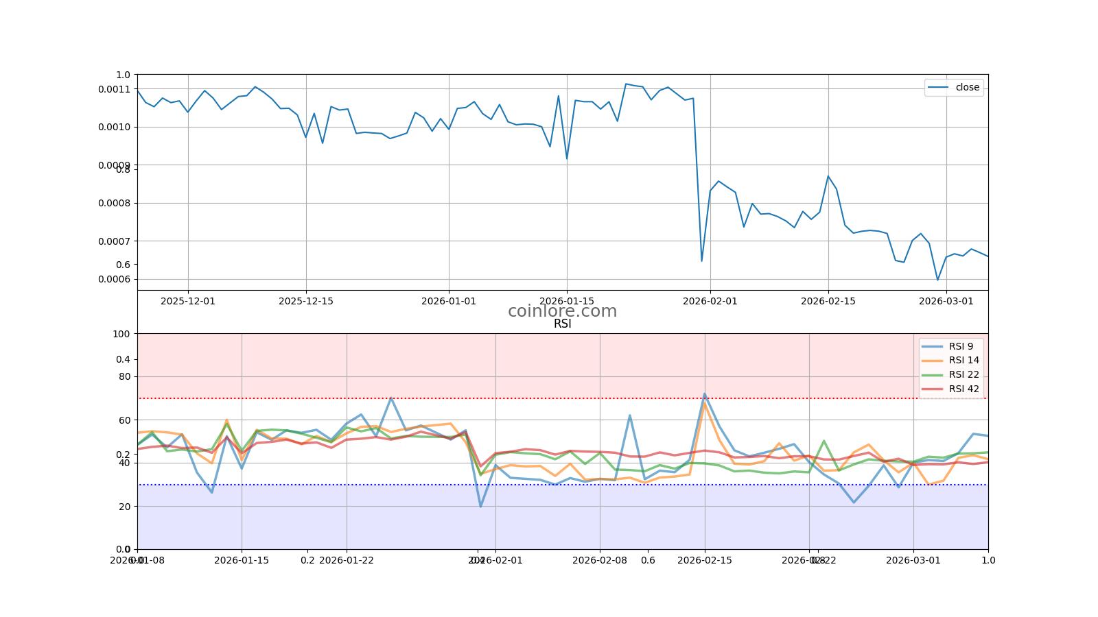 Independent Money System RSI indicator