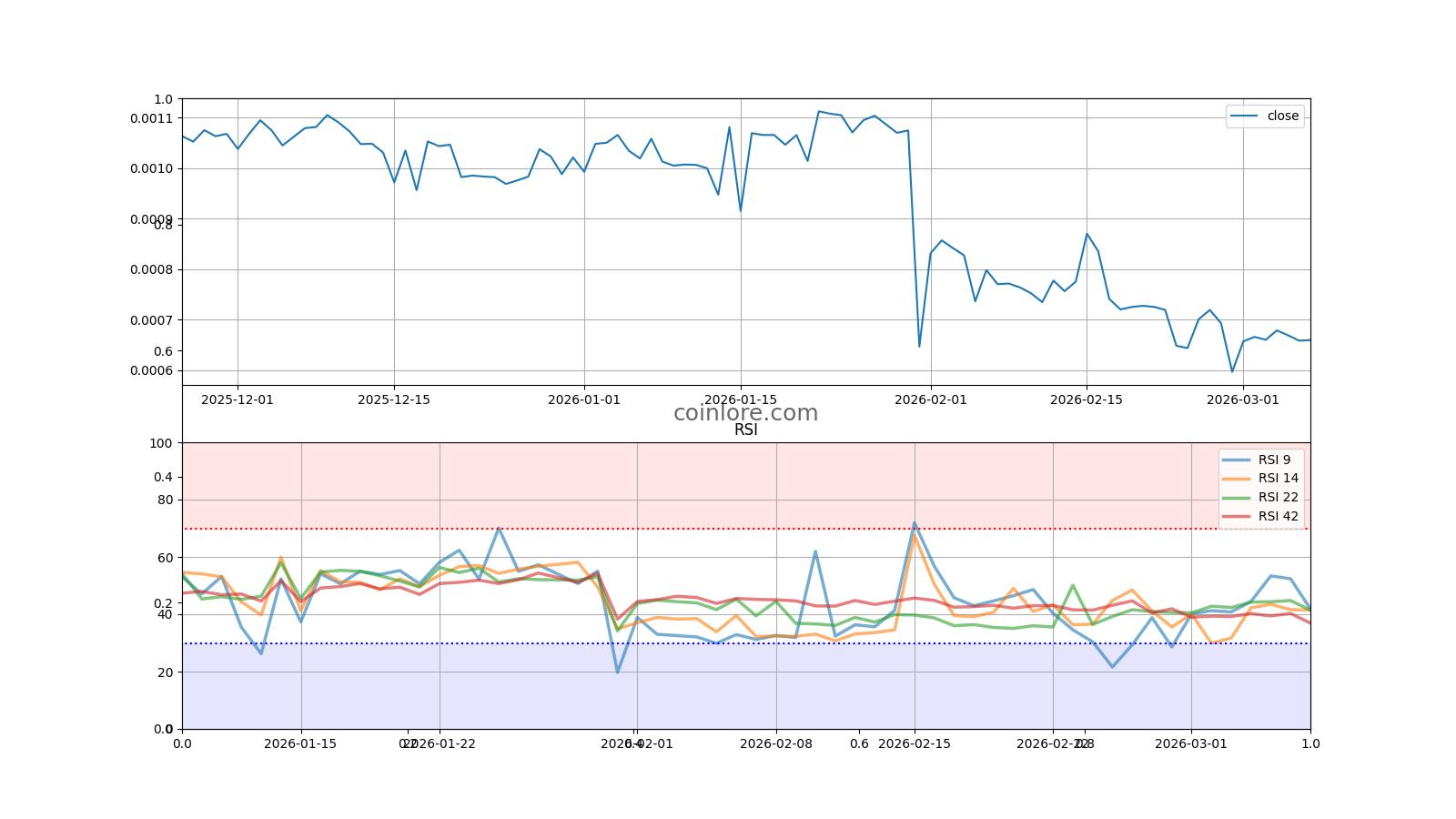 Independent Money System RSI indicator