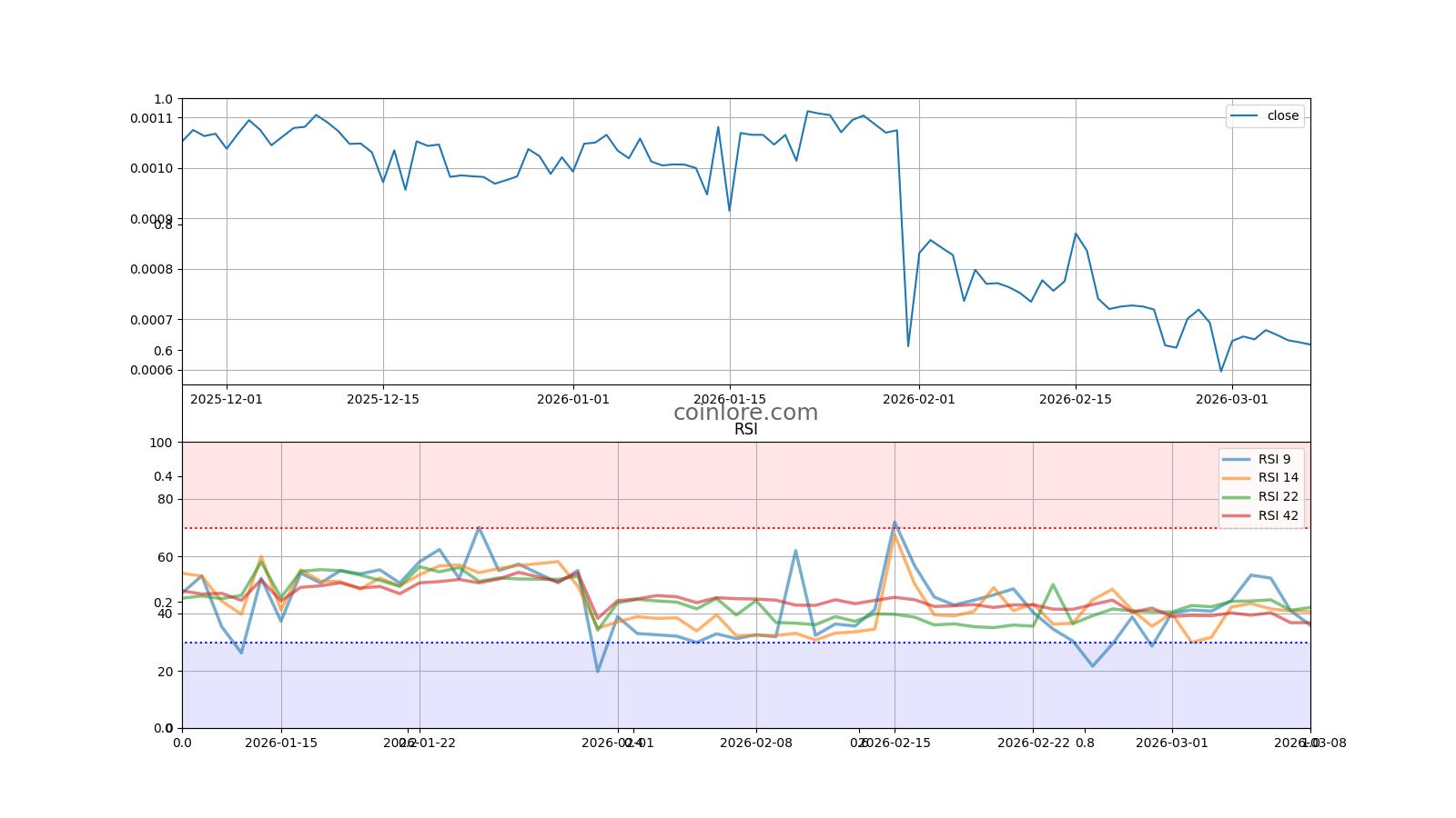 Independent Money System RSI indicator