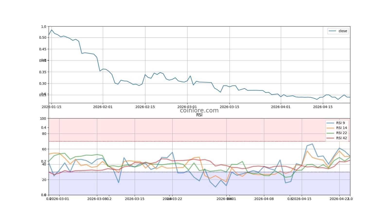 Index Cooperative RSI indicator