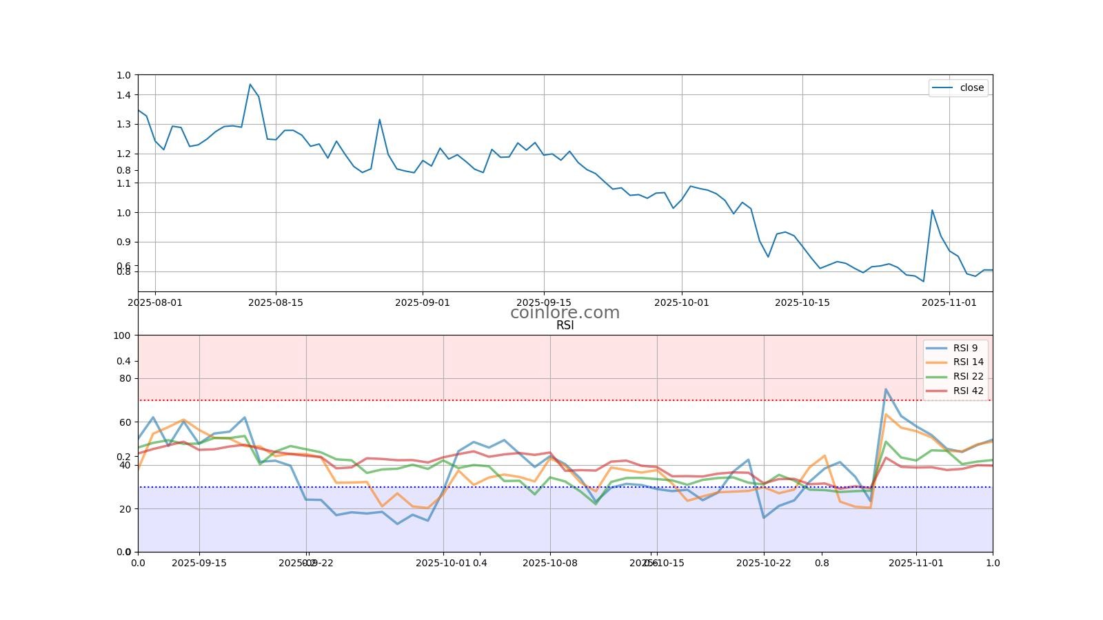 Index Cooperative RSI indicator