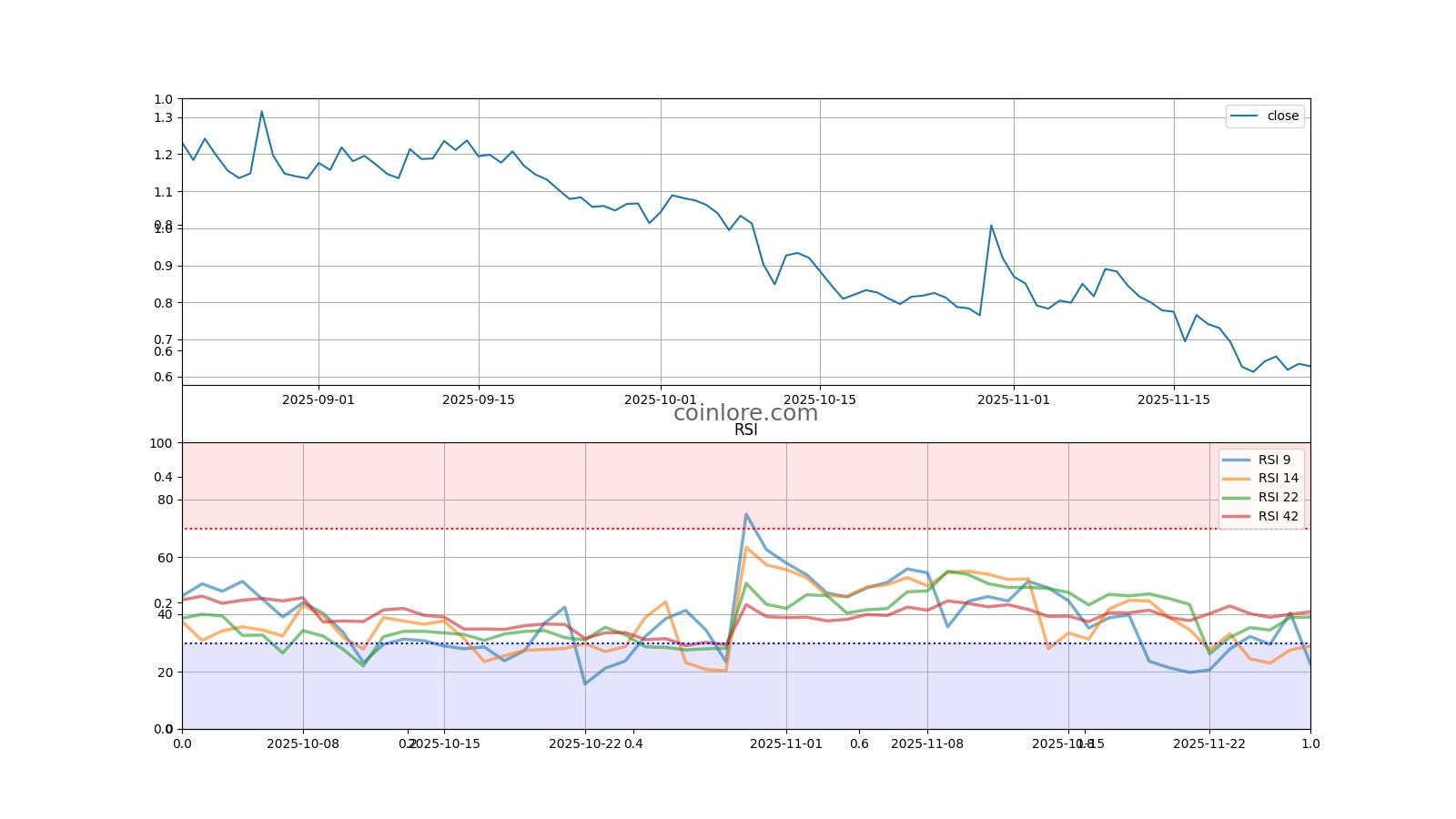 Index Cooperative RSI indicator