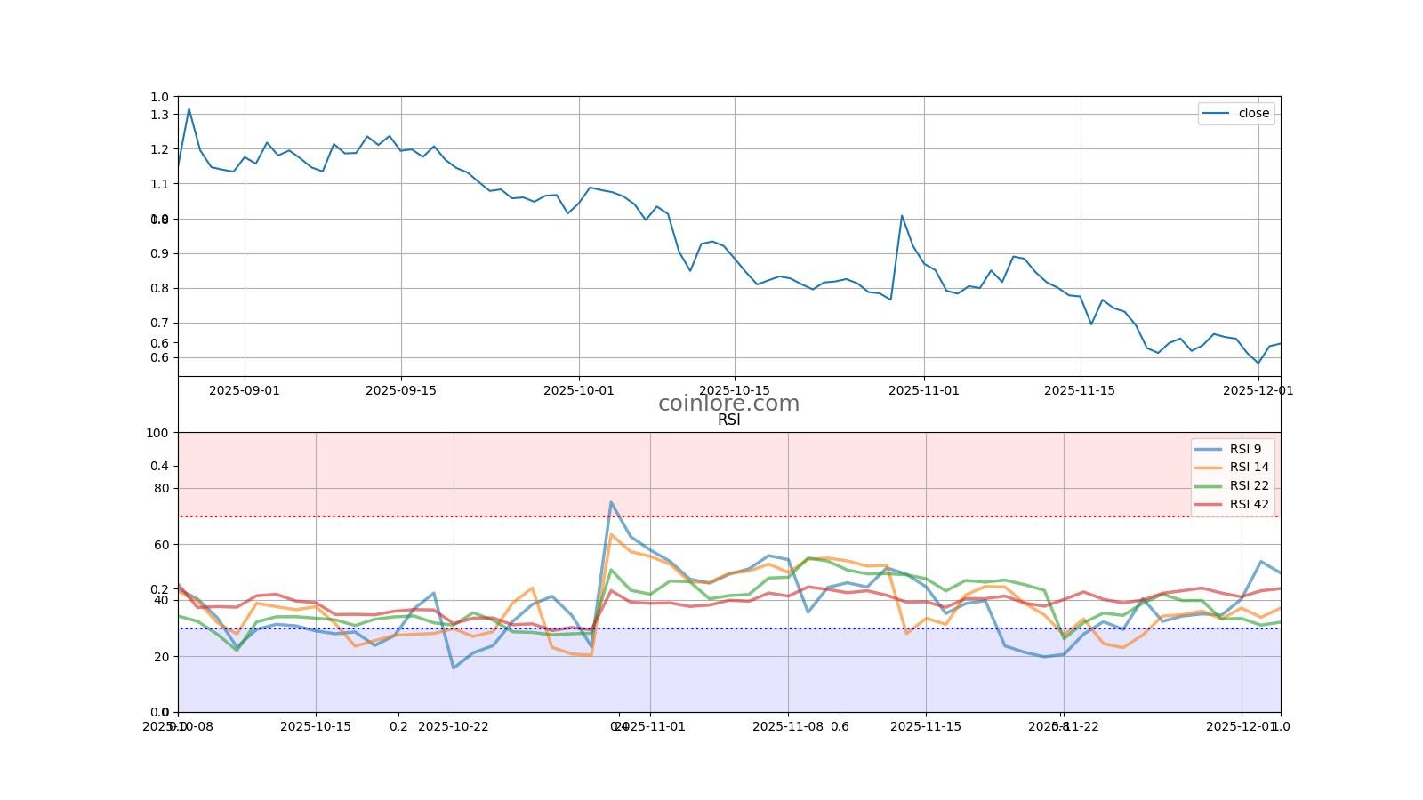 Index Cooperative RSI indicator