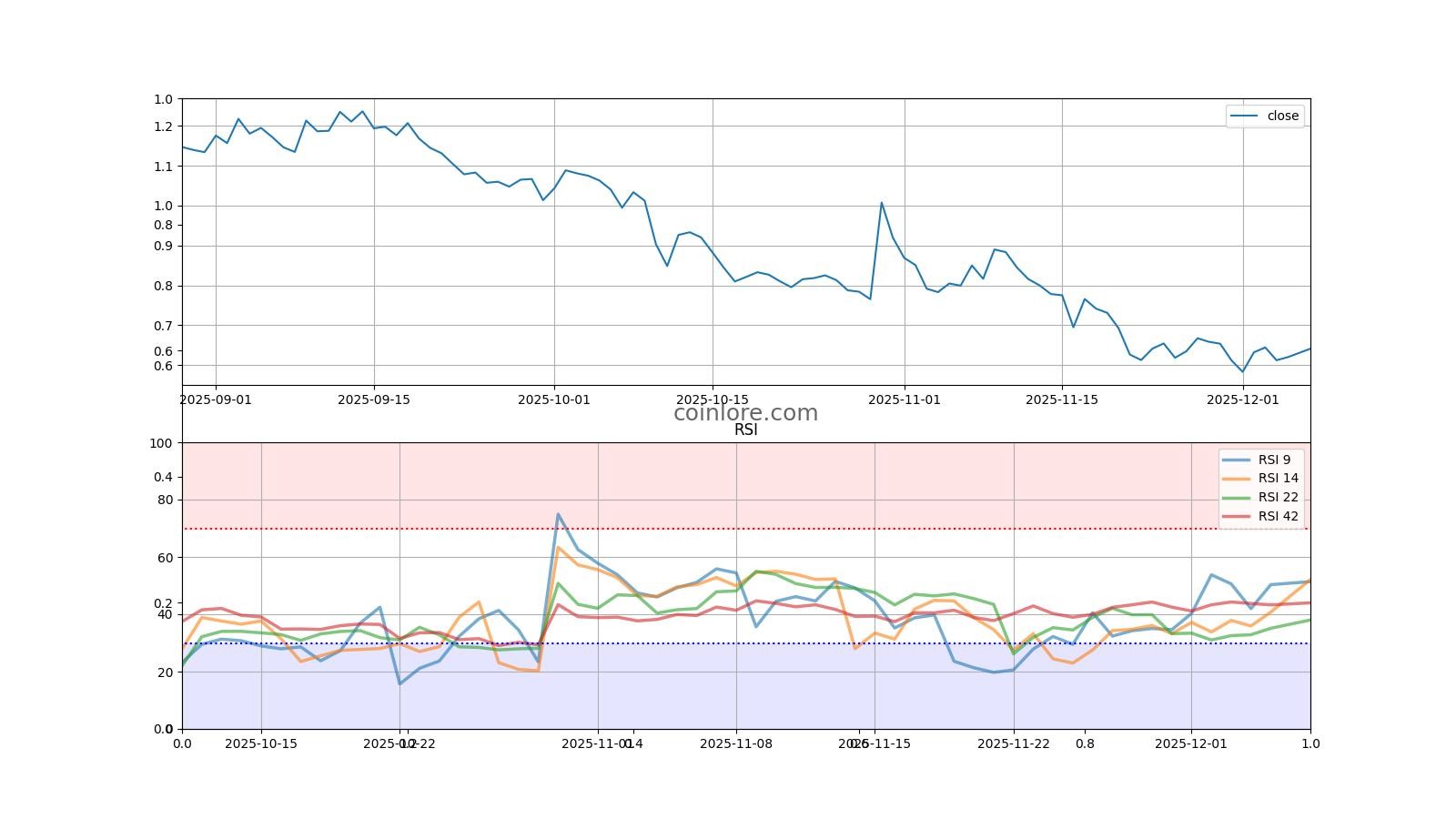 Index Cooperative RSI indicator