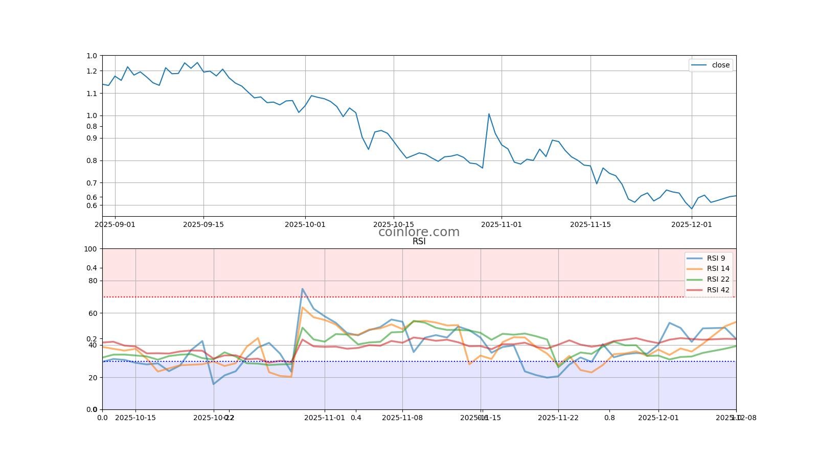 Index Cooperative RSI indicator