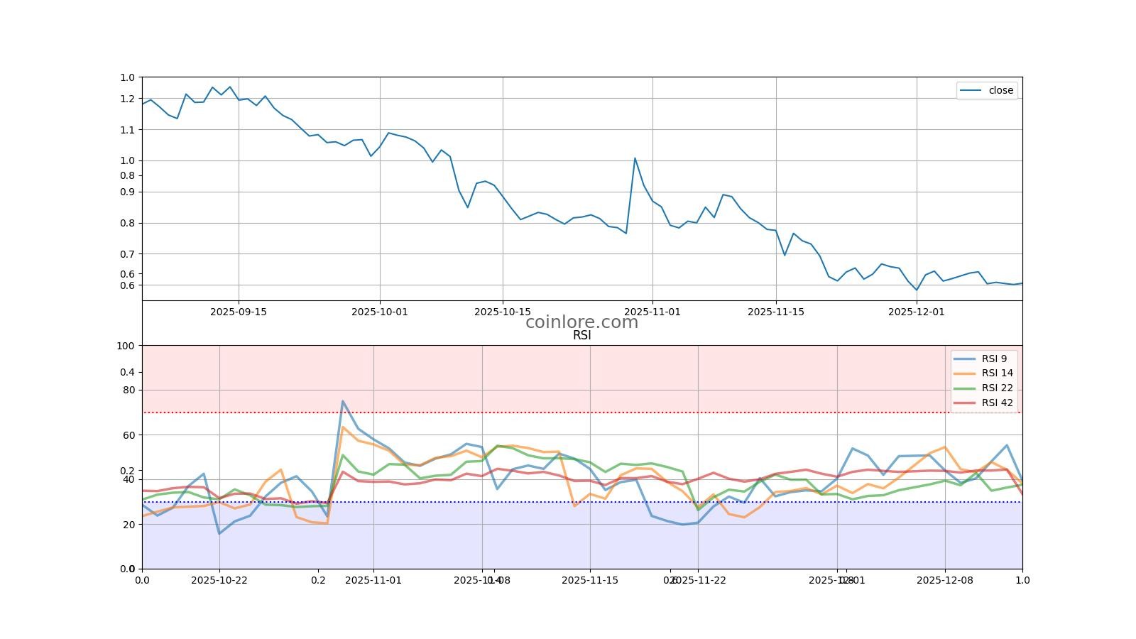 Index Cooperative RSI indicator