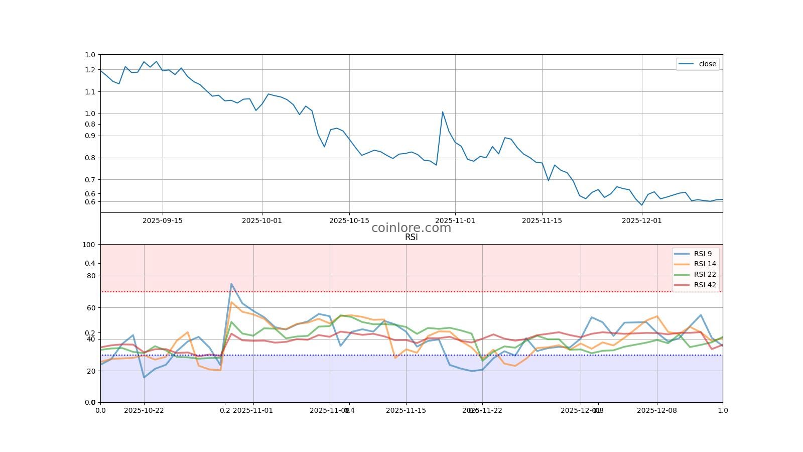 Индексного кооператива RSI indicator