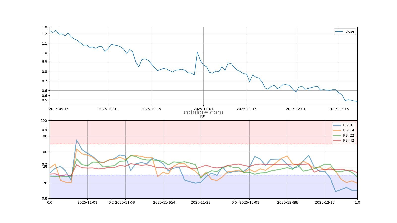 Index Cooperative RSI indicator