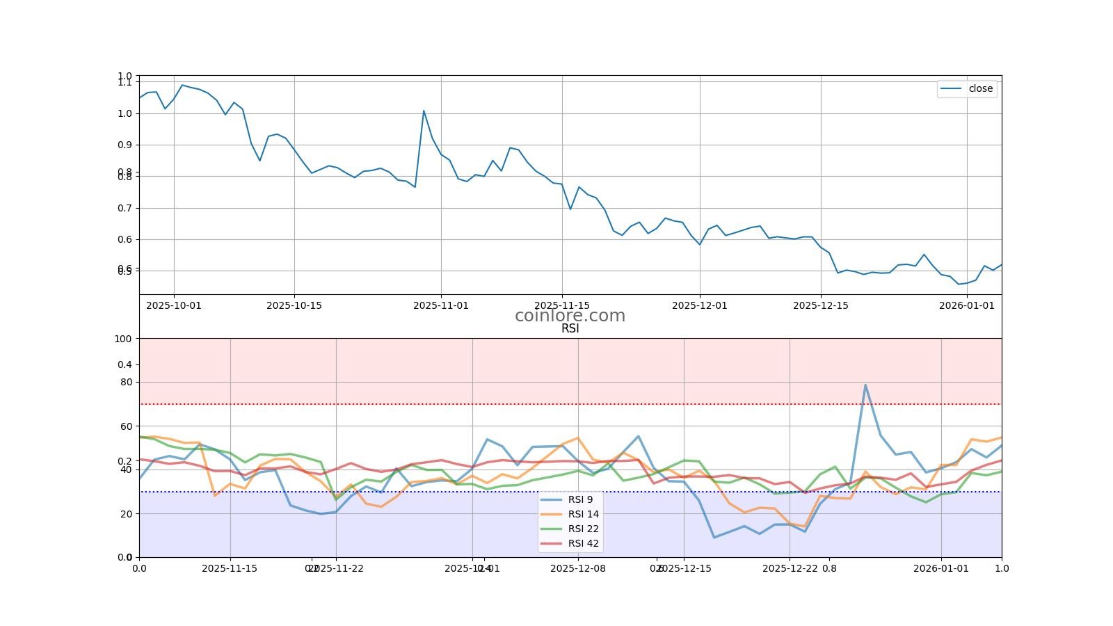 Index Cooperative RSI indicator