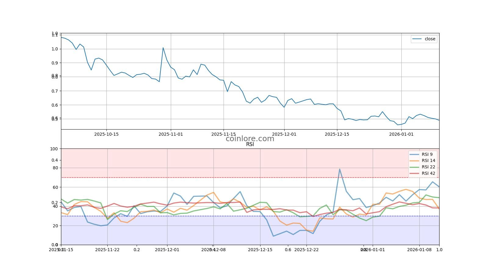 Index Cooperative RSI indicator