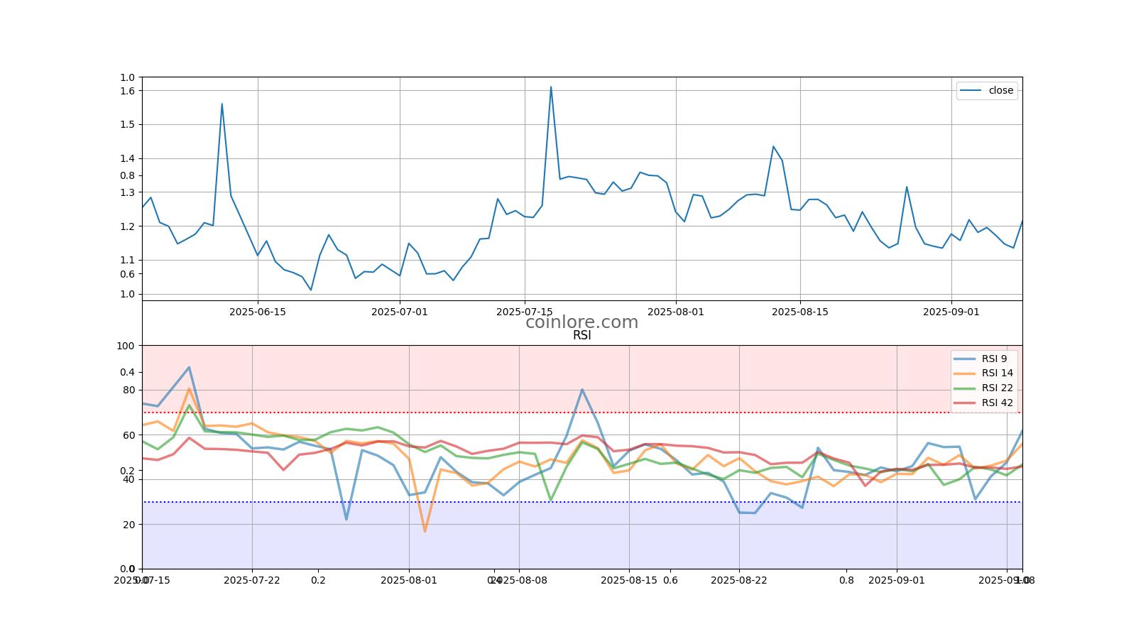 인덱스코퍼레티브 RSI indicator