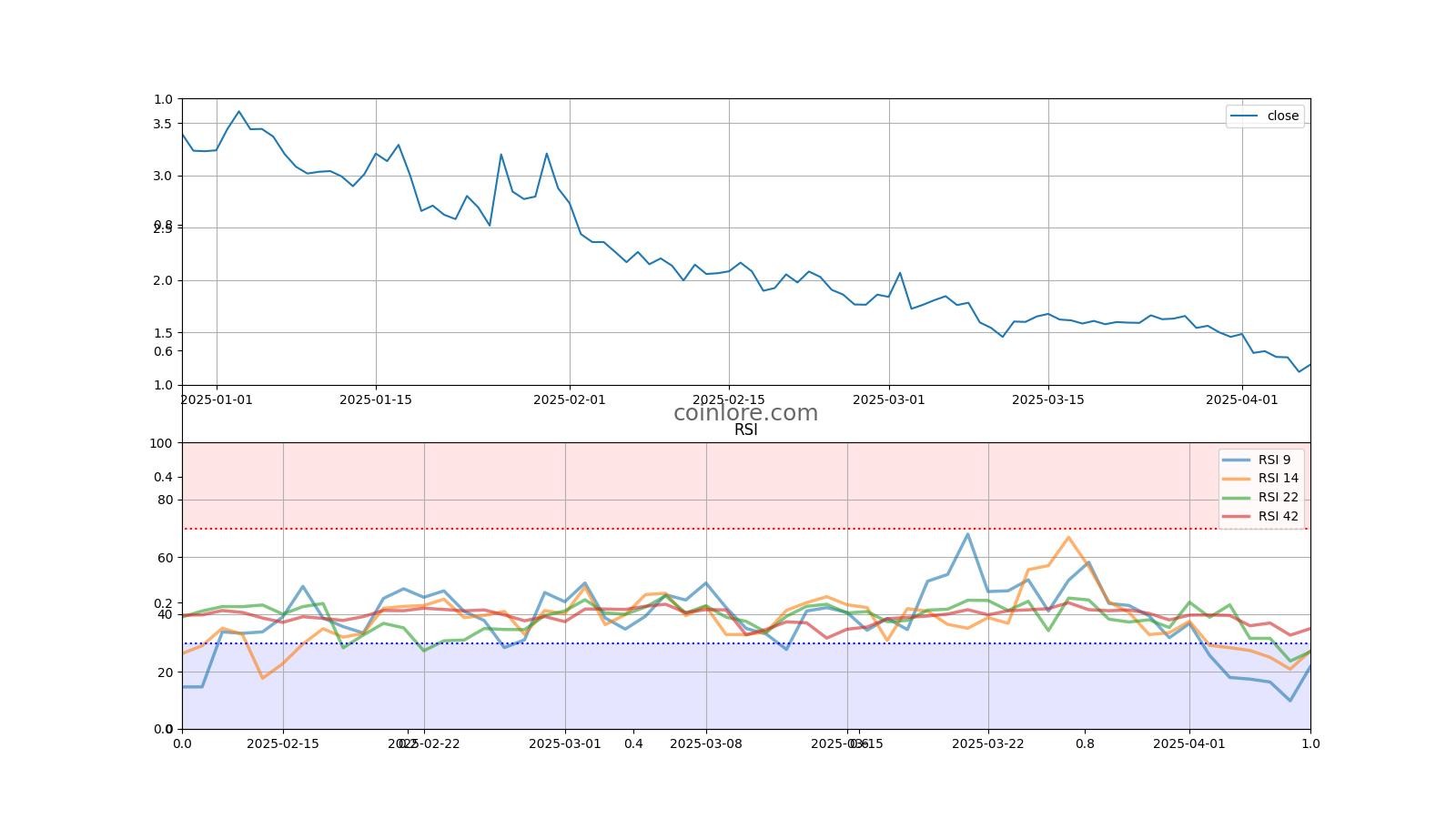 Index Cooperative RSI indicator
