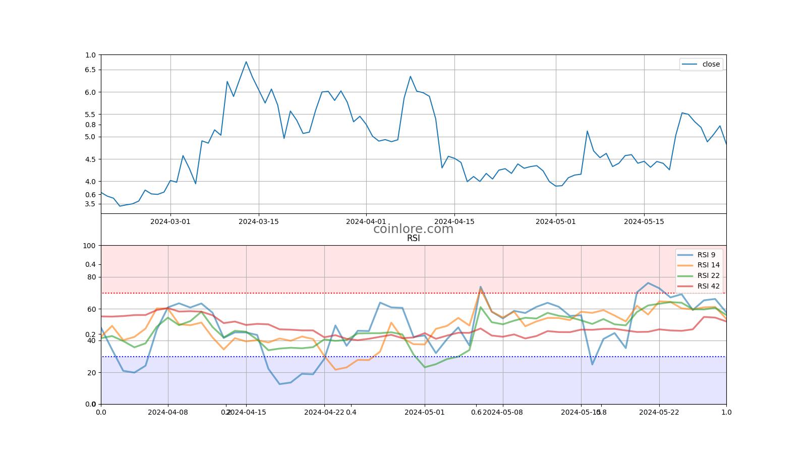 Index Cooperative RSI indicator