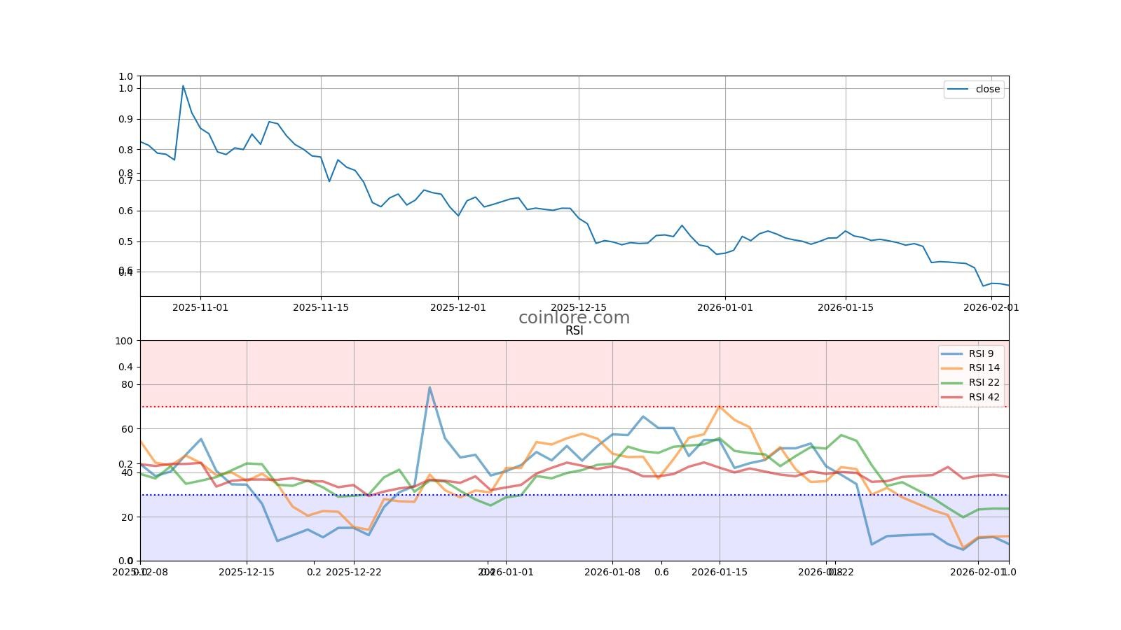Index Cooperative RSI indicator