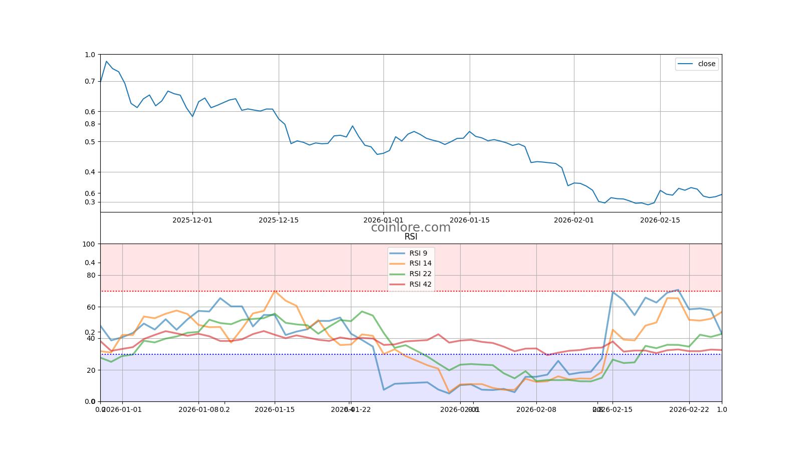 Index Cooperative RSI indicator
