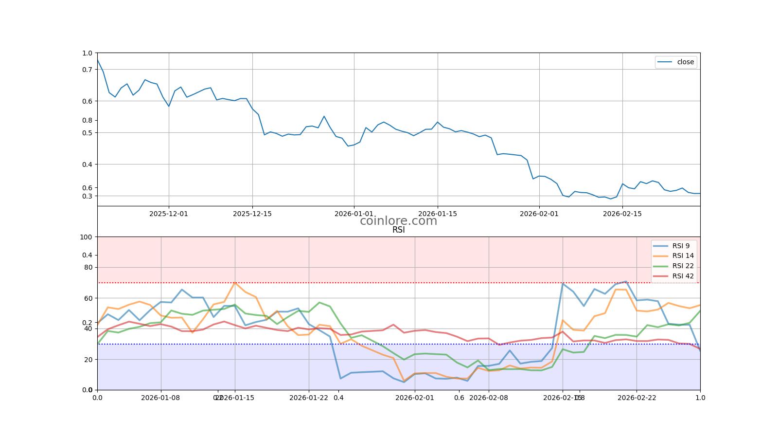 Index Cooperative RSI indicator