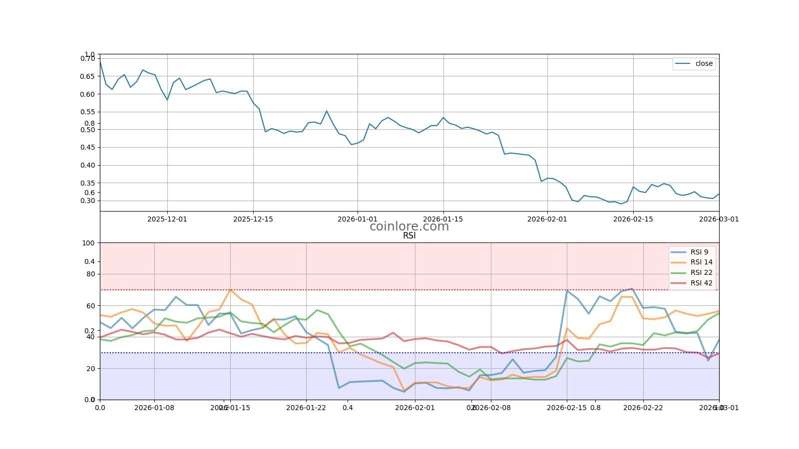 Index Cooperative RSI indicator