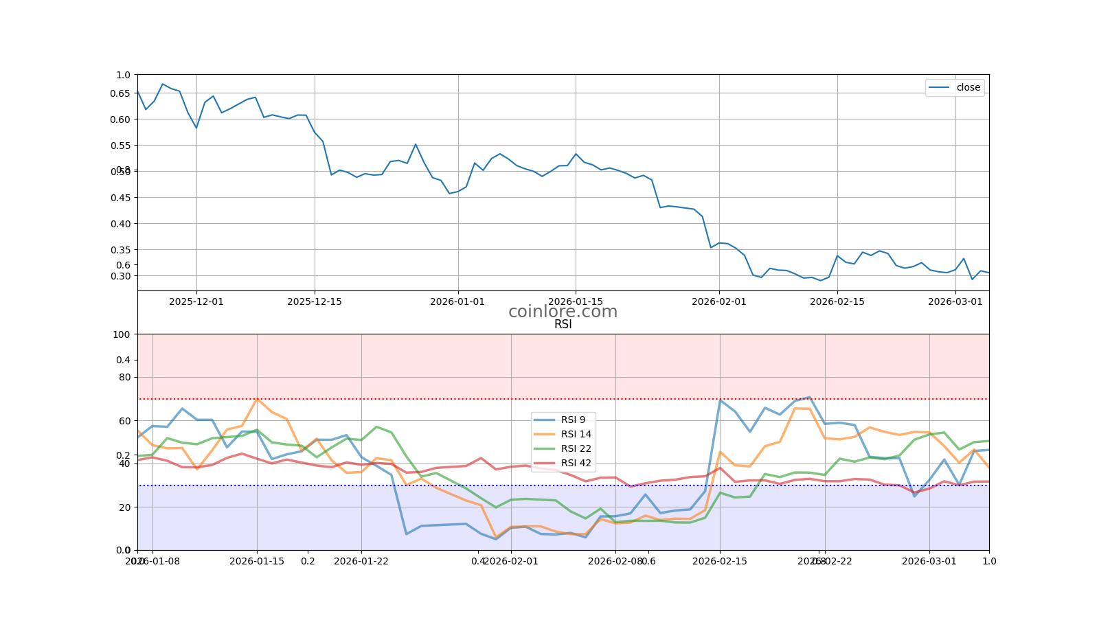 Index Cooperative RSI indicator