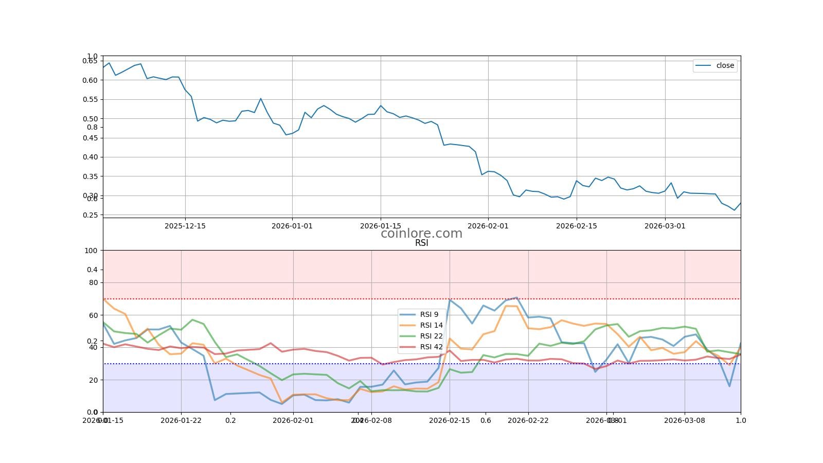 Index Cooperative RSI indicator