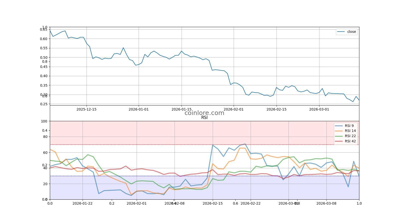 Index Kooperative RSI indicator