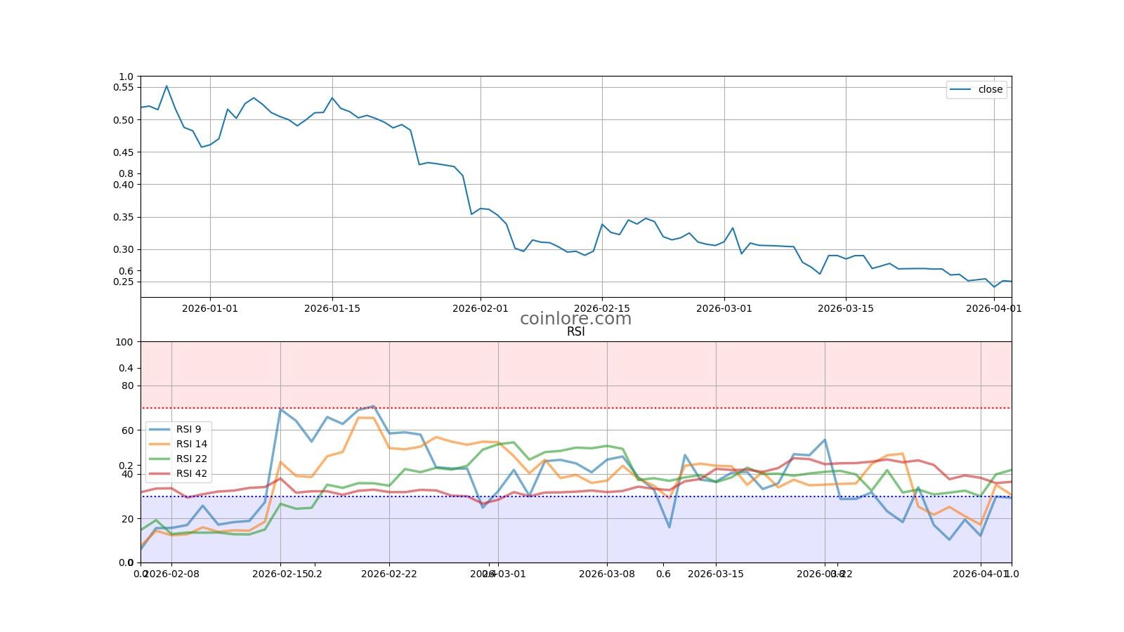 Index Cooperative RSI indicator