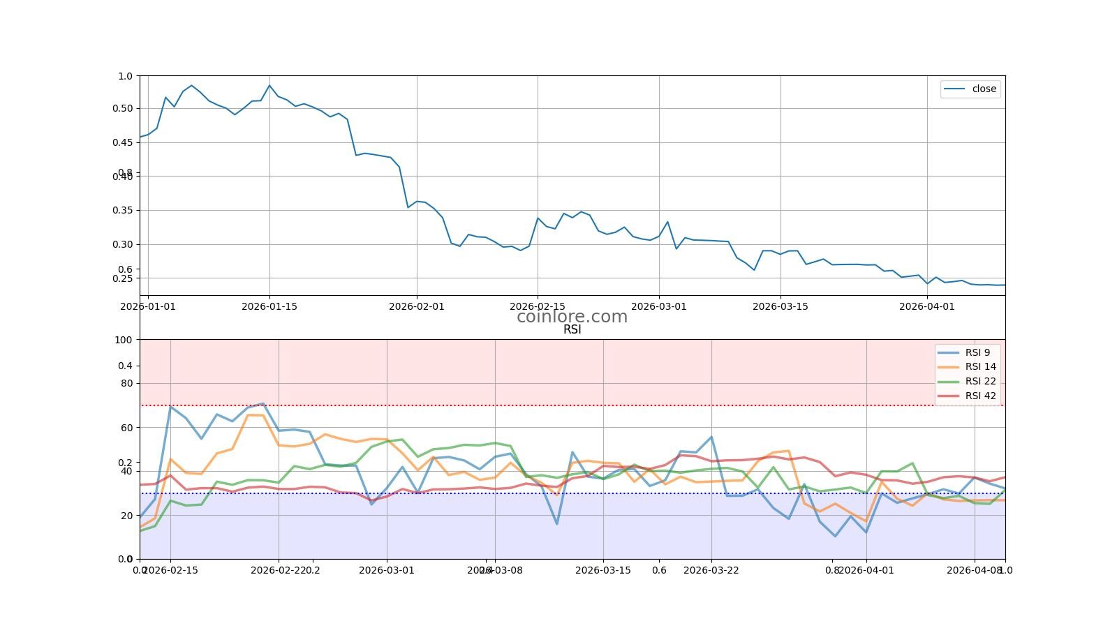Index Cooperative RSI indicator