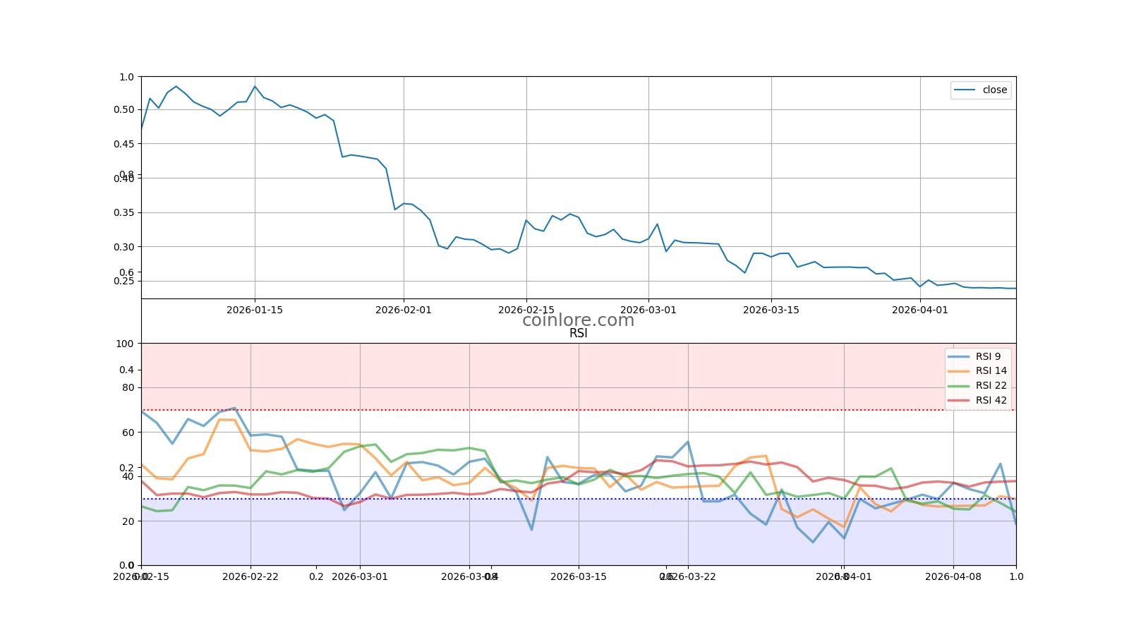 Index Cooperative RSI indicator