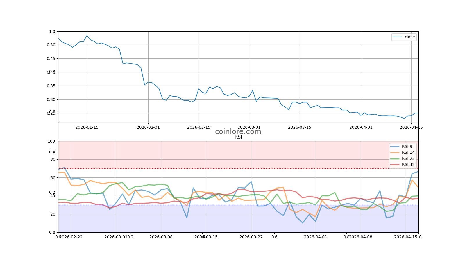 Index Cooperative RSI indicator