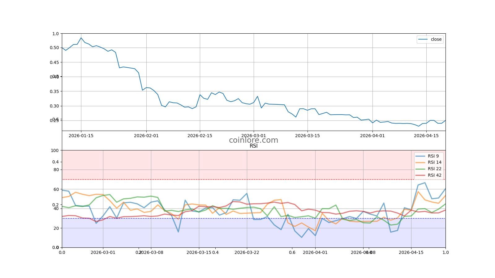 Index Cooperative RSI indicator