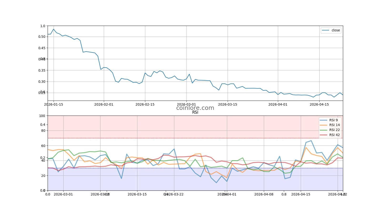 Index Cooperative RSI indicator