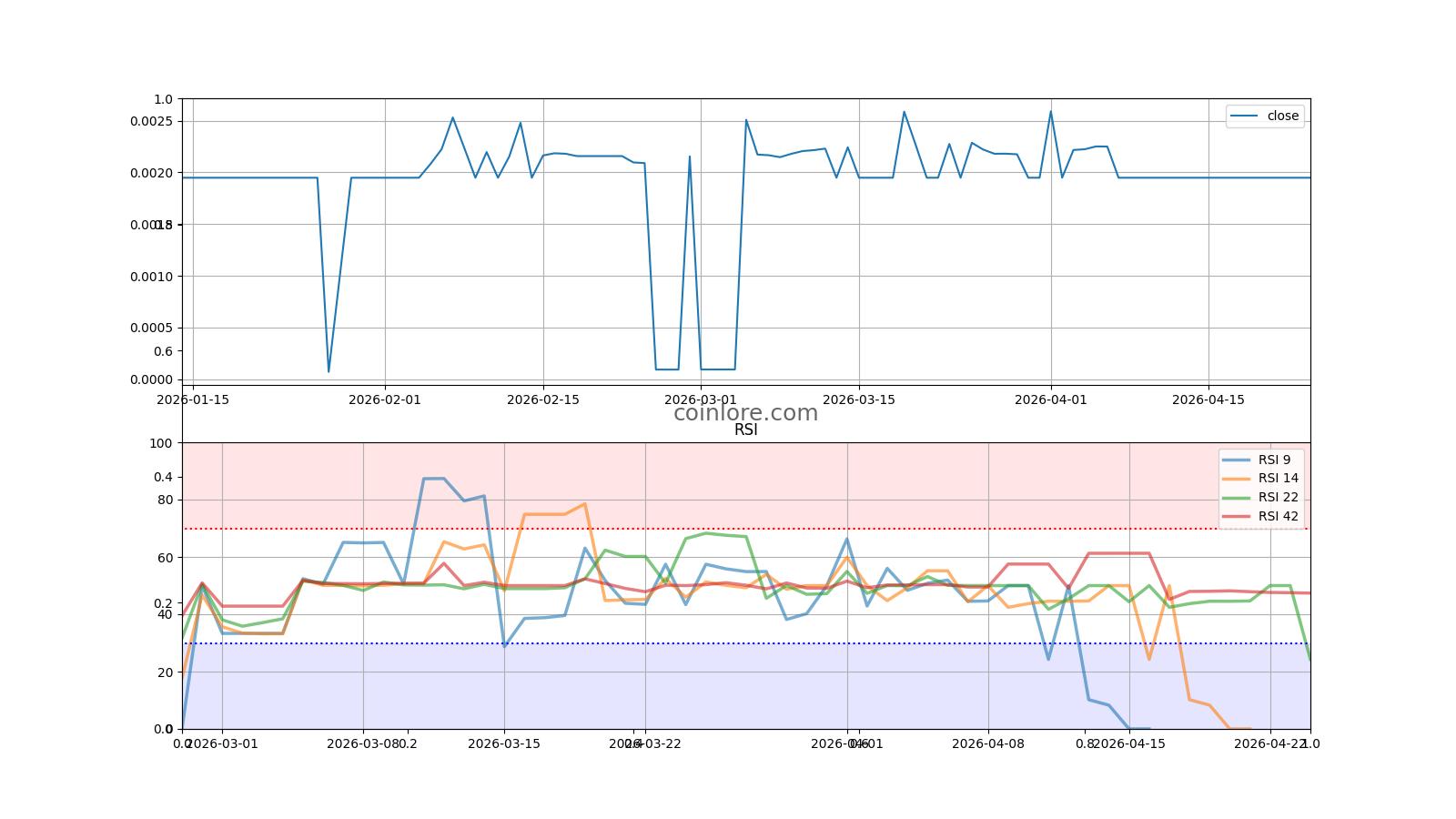 IndiGG RSI indicator
